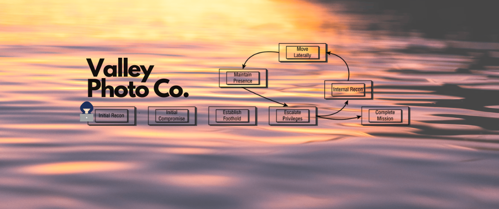 Máquina Valley do TryHackMe e o ciclo de vida de um ciberataque | Obtuosa